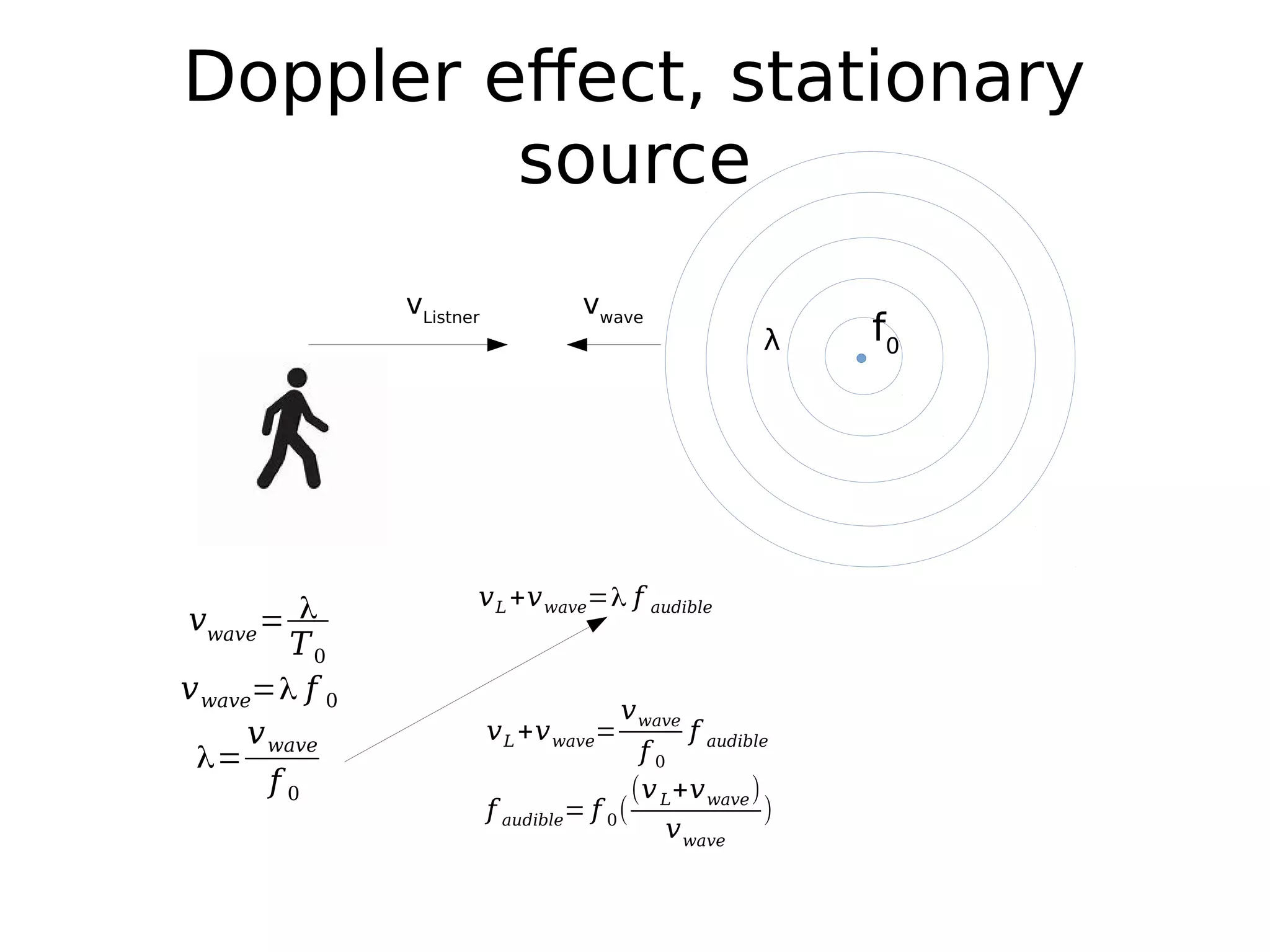 Doppler effect with a stationary source | PDF