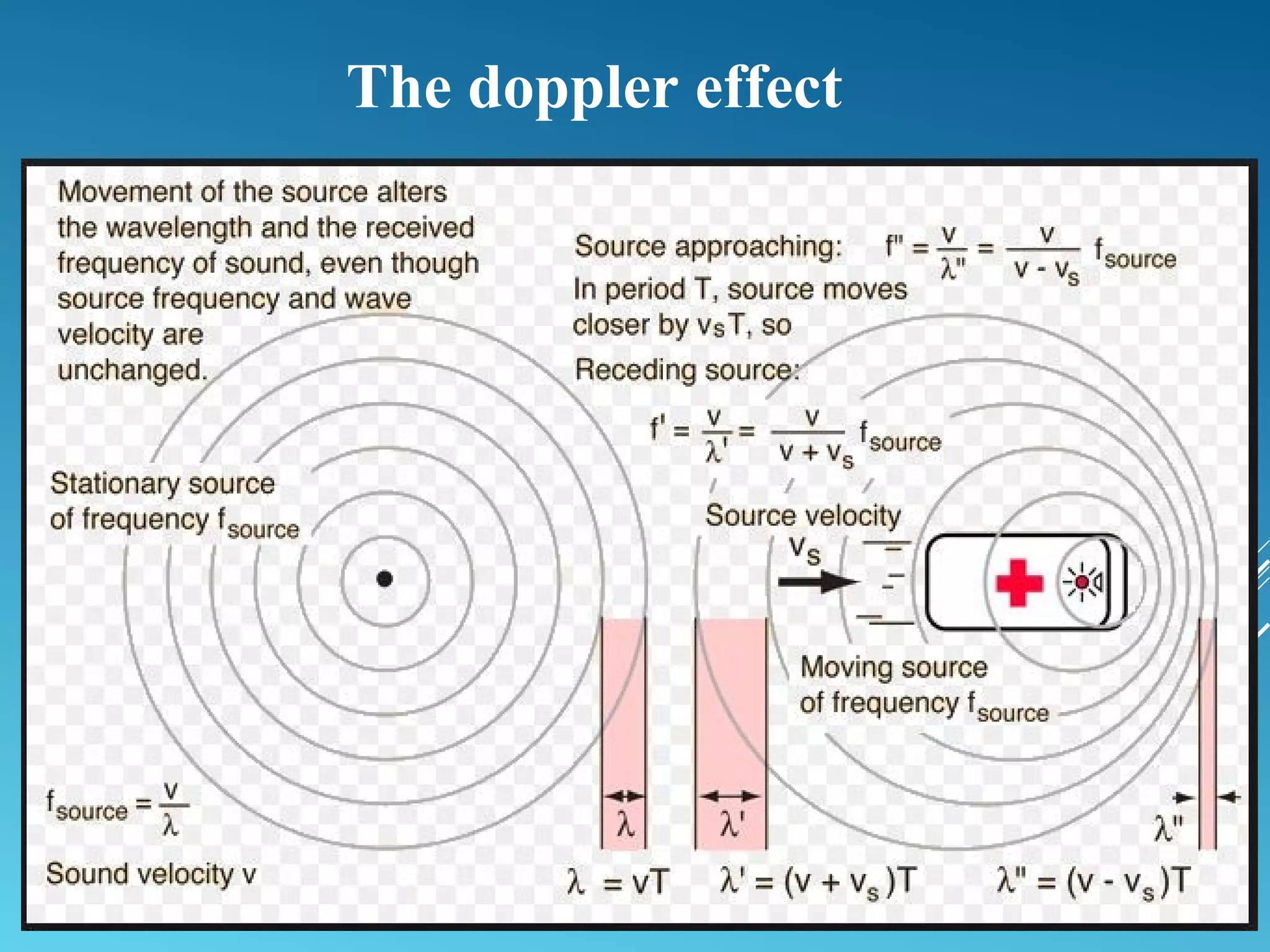 Doppler | PPT