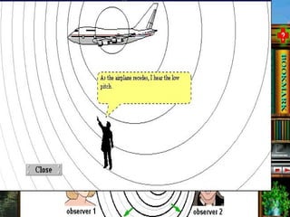 Doppler Effect Animation With Sound