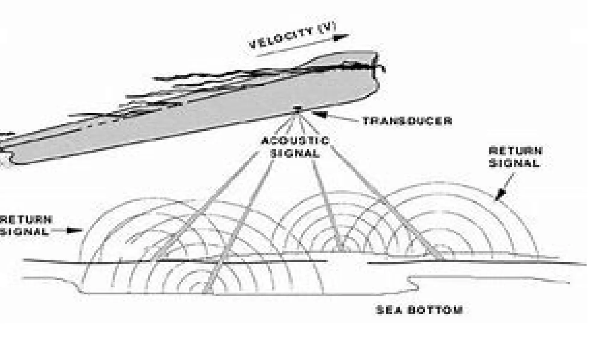 DOPPLER Log presentation in maritime educ | PPTX