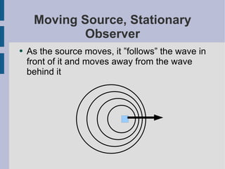 Doppler Effect with math | ODP