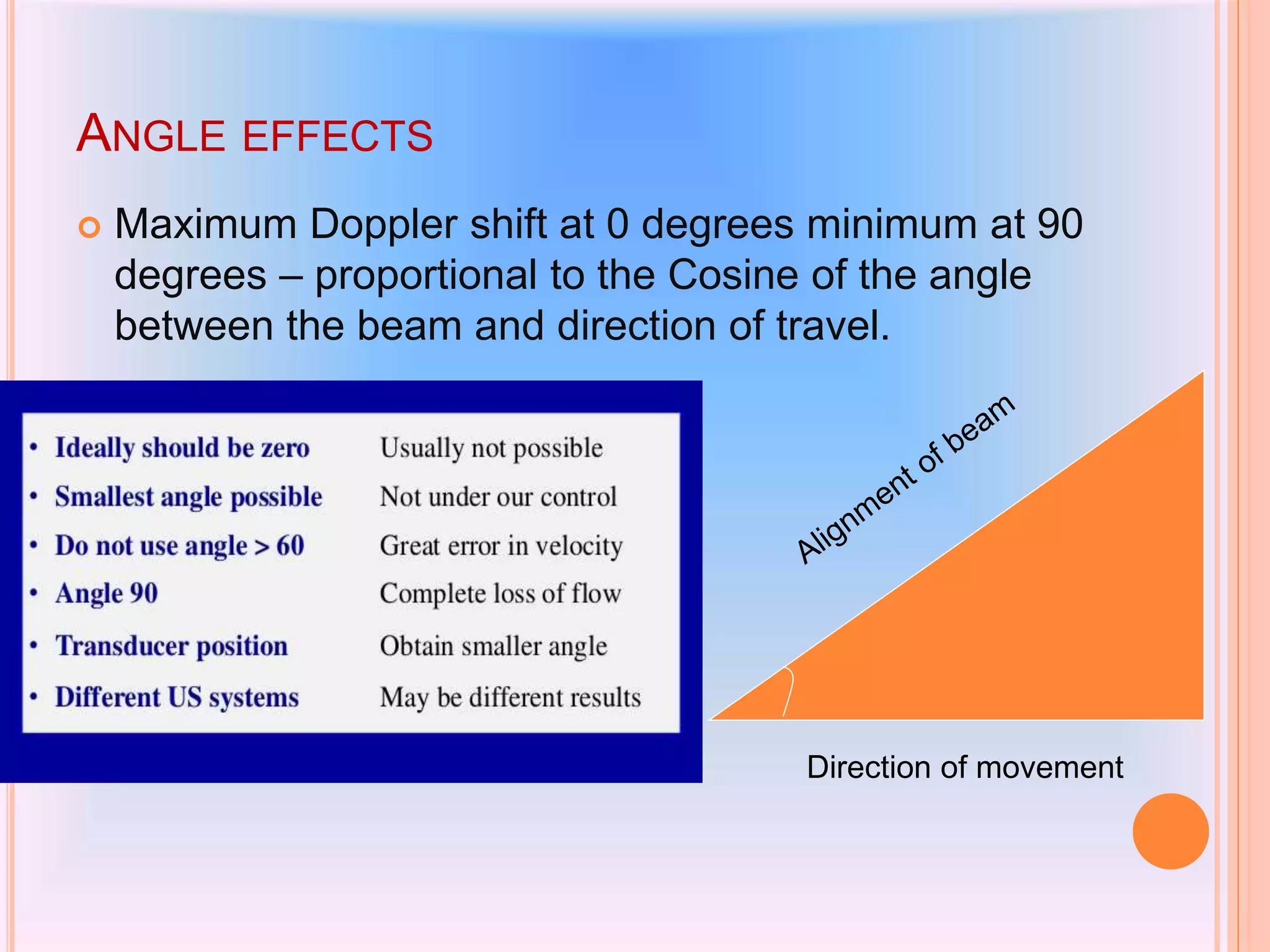 Doppler Ultrasonography And Advancements in USG | PPTX