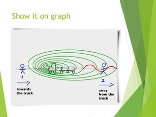 Doppler effect | PPT