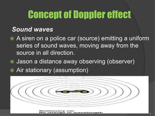 Doppler Effect Sound