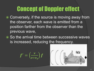 Doppler Effect Definition