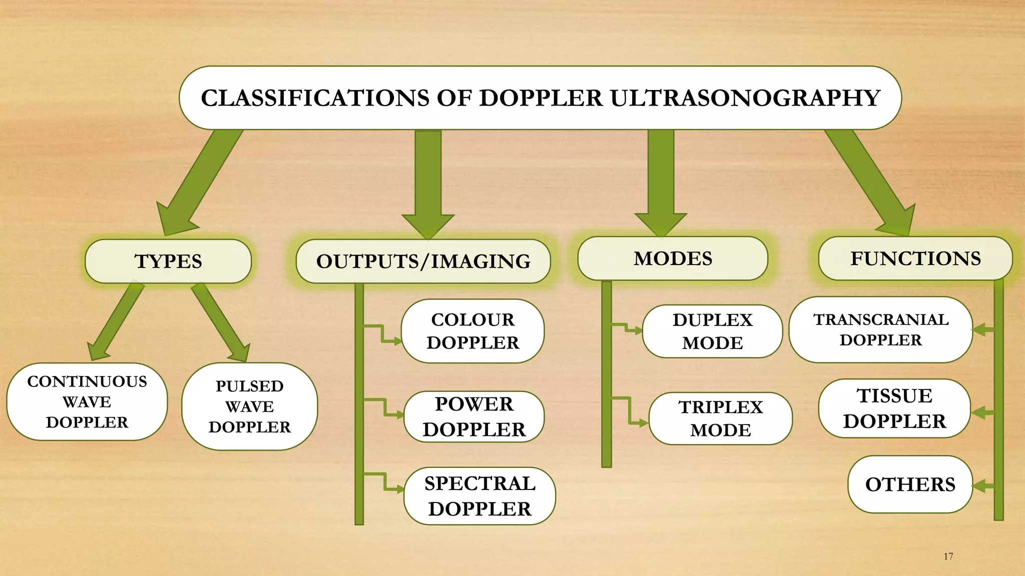 Doppler Effect - Ultrasound | PPTX