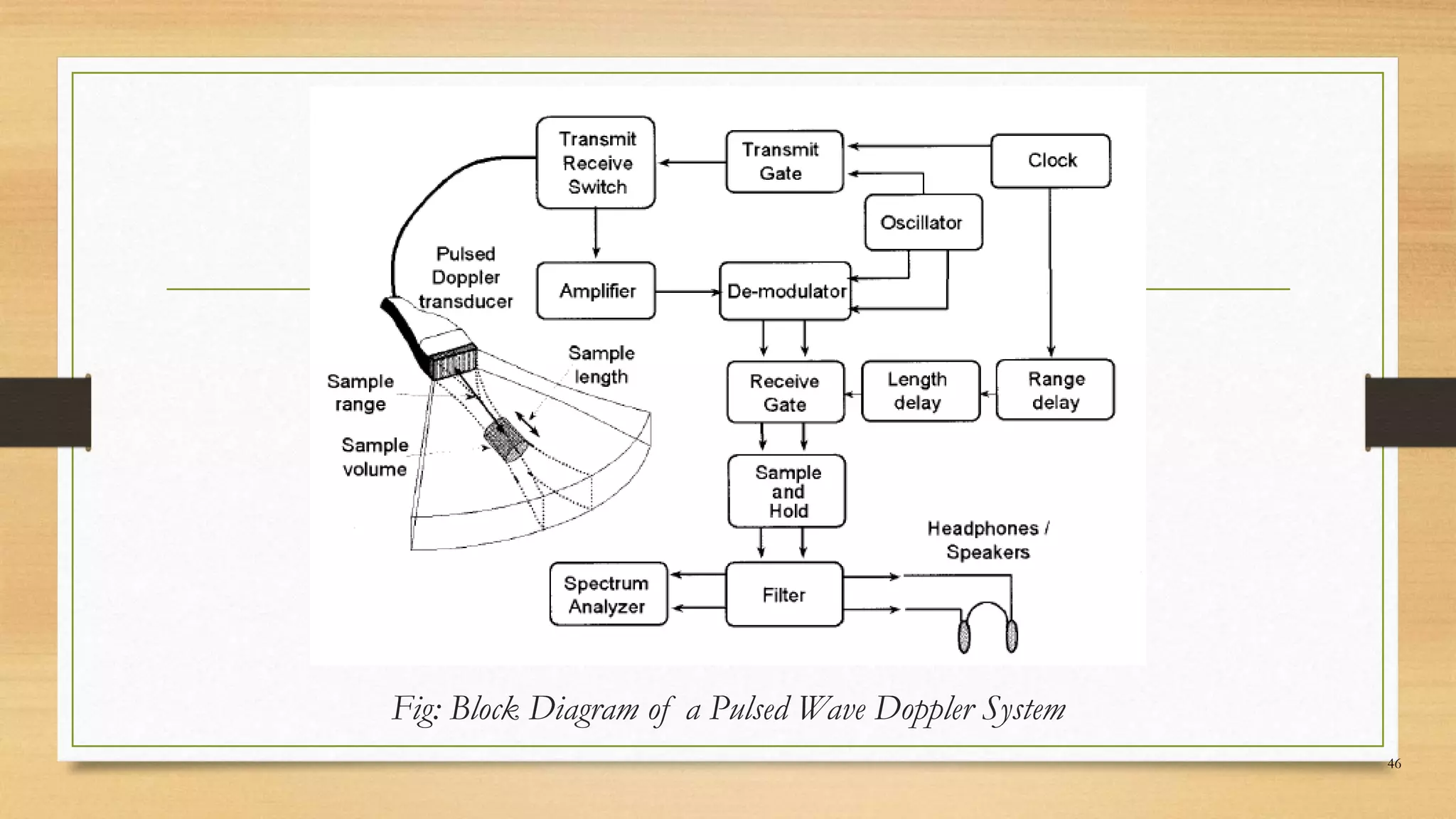 Doppler Effect - Ultrasound | PPTX