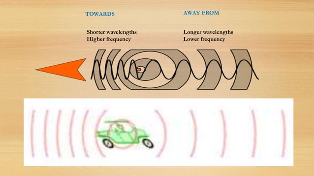 Doppler Effect - Ultrasound | PPTX | Digital Audio | Computer Software ...