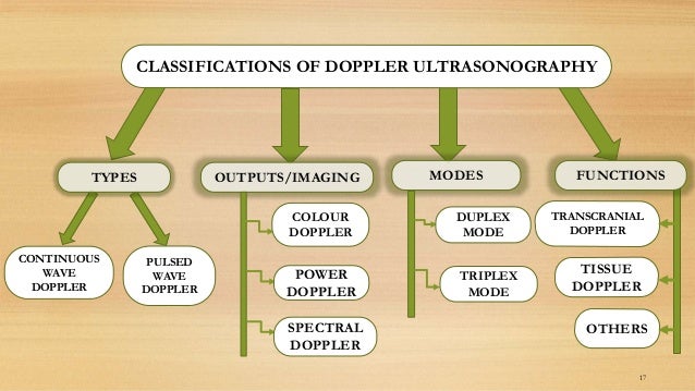 Doppler Effect - Ultrasound