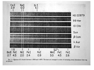 Doppler effect and spectroscopy | PPTX