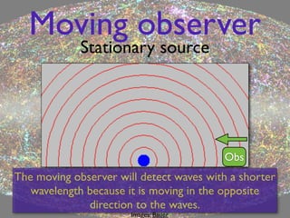 IB Physics Doppler effect flippingphysics by Nothingnerdy | KEY