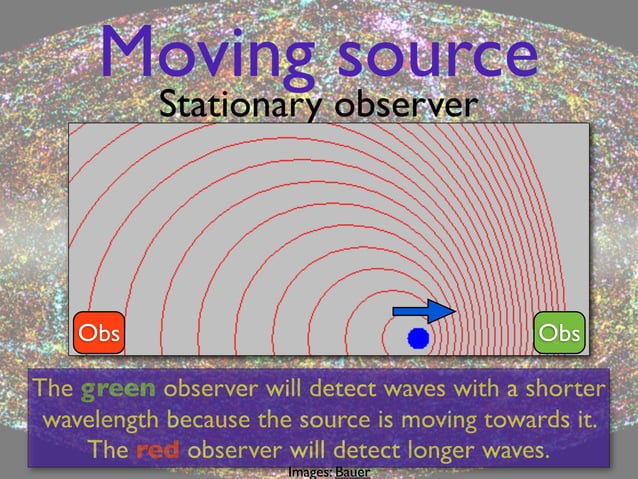 IB Physics Doppler effect flippingphysics by Nothingnerdy | KEY