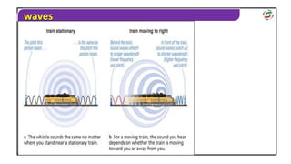DOPPLER EFFECT PART I(08 Apr 2015).ppt