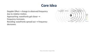 Doppler_Effect_Presentatttttttttion.pptx