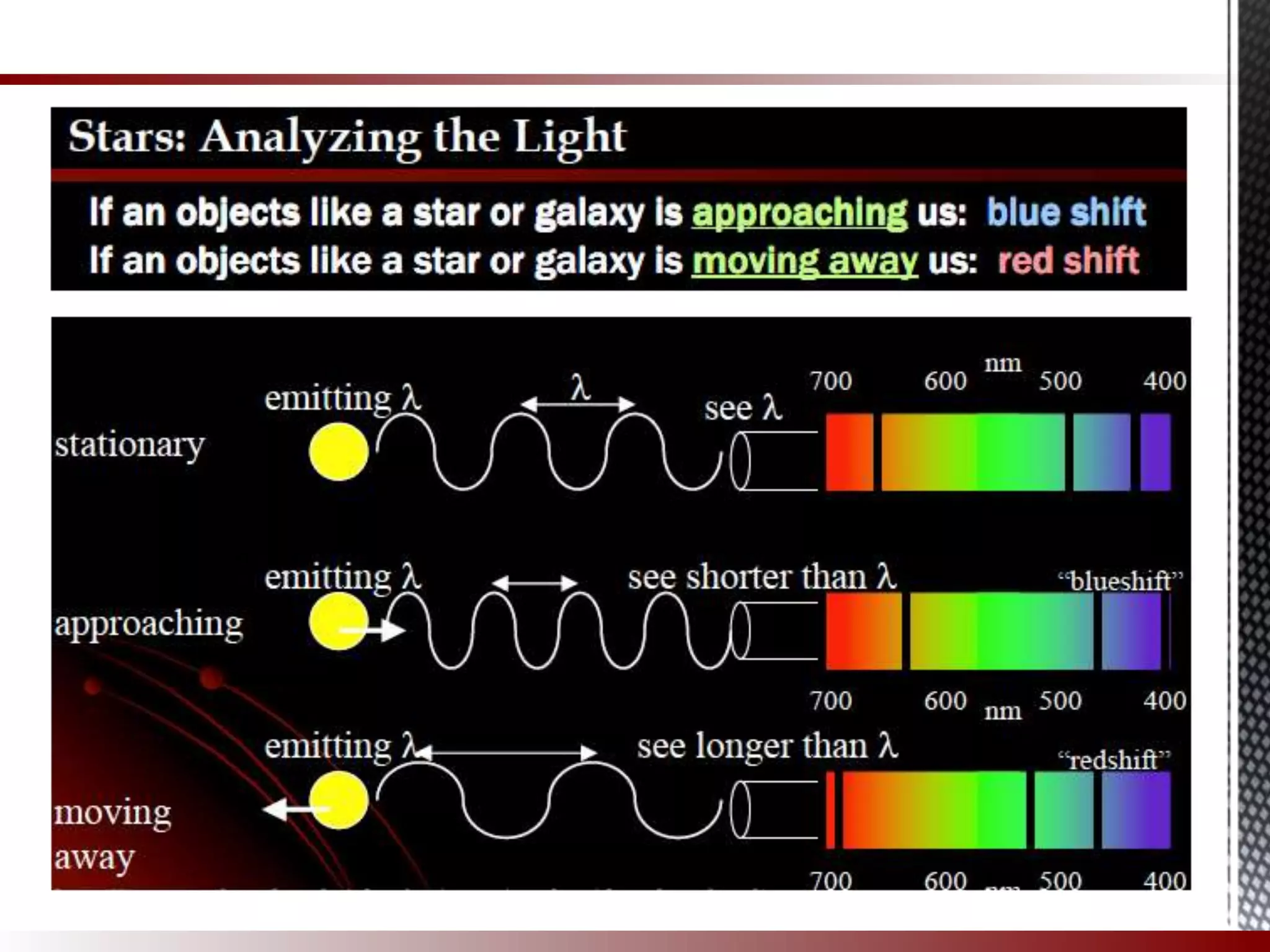Doppler Effect - Red Shift | PPTX