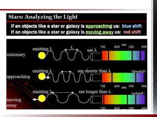 Doppler Effect - Red Shift | PPTX