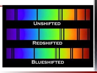 Doppler Effect - Red Shift | PPTX