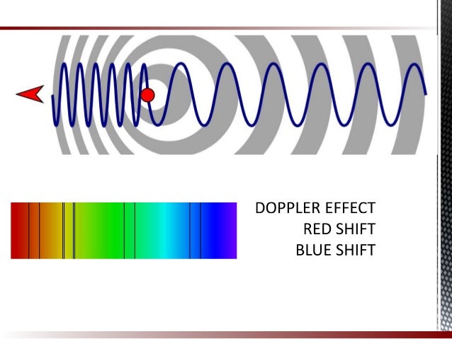Doppler Effect Red Shift Doppler Effect Red Shift