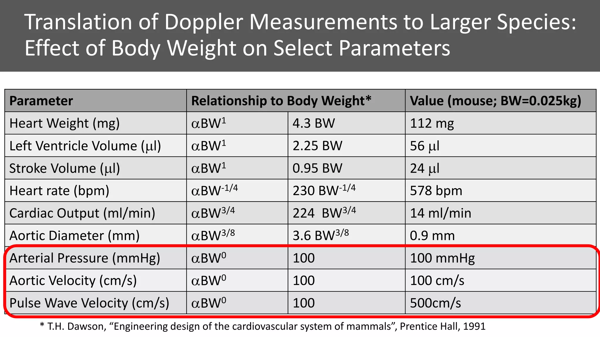 Doppler Flow Velocity Measurements for Cardiovascular Research | PDF