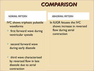 Doppler in pregnancy | PPT