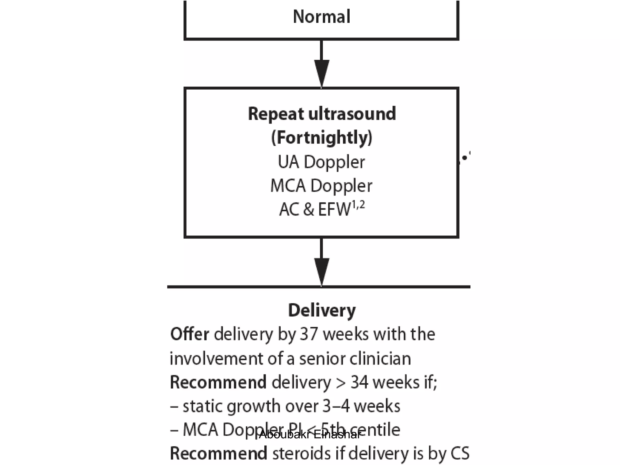 Doppler interpretation in pregnancy | PDF