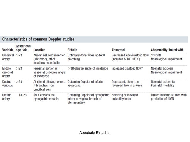 Doppler interpretation in pregnancy | PDF