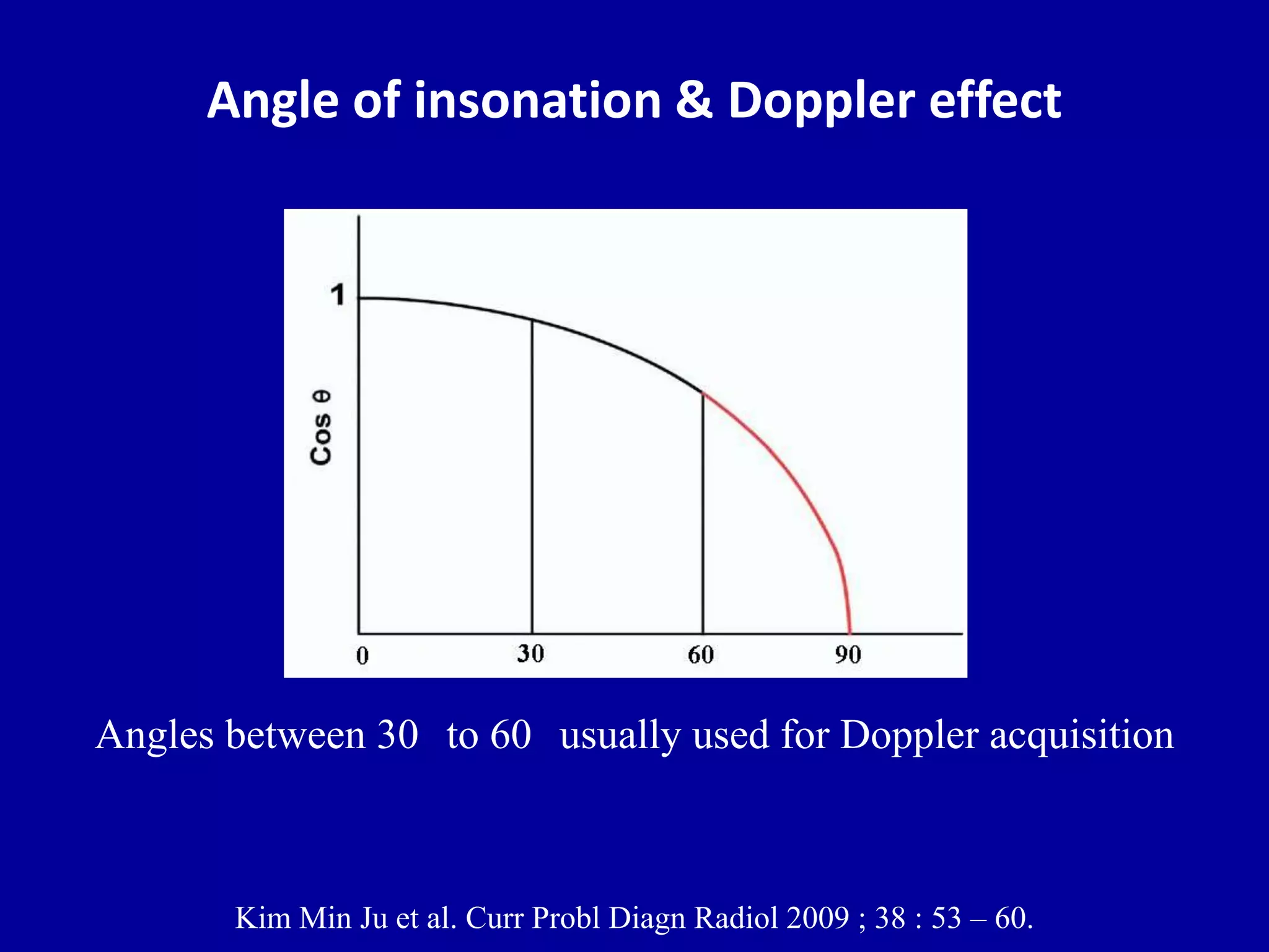 Doppler ultrasound of A-V access for hemodialysis | PPTX