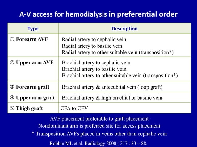 Doppler ultrasound of A-V access for hemodialysis | PPTX