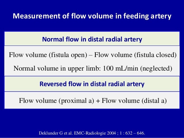 Doppler ultrasound of A-V access for hemodialysis