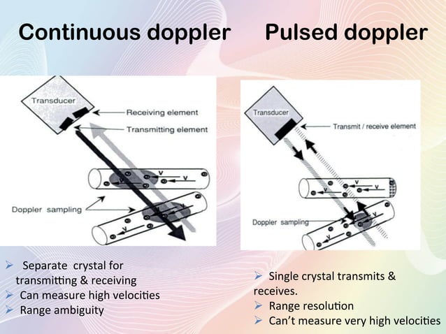 Doppler Physics | PPT