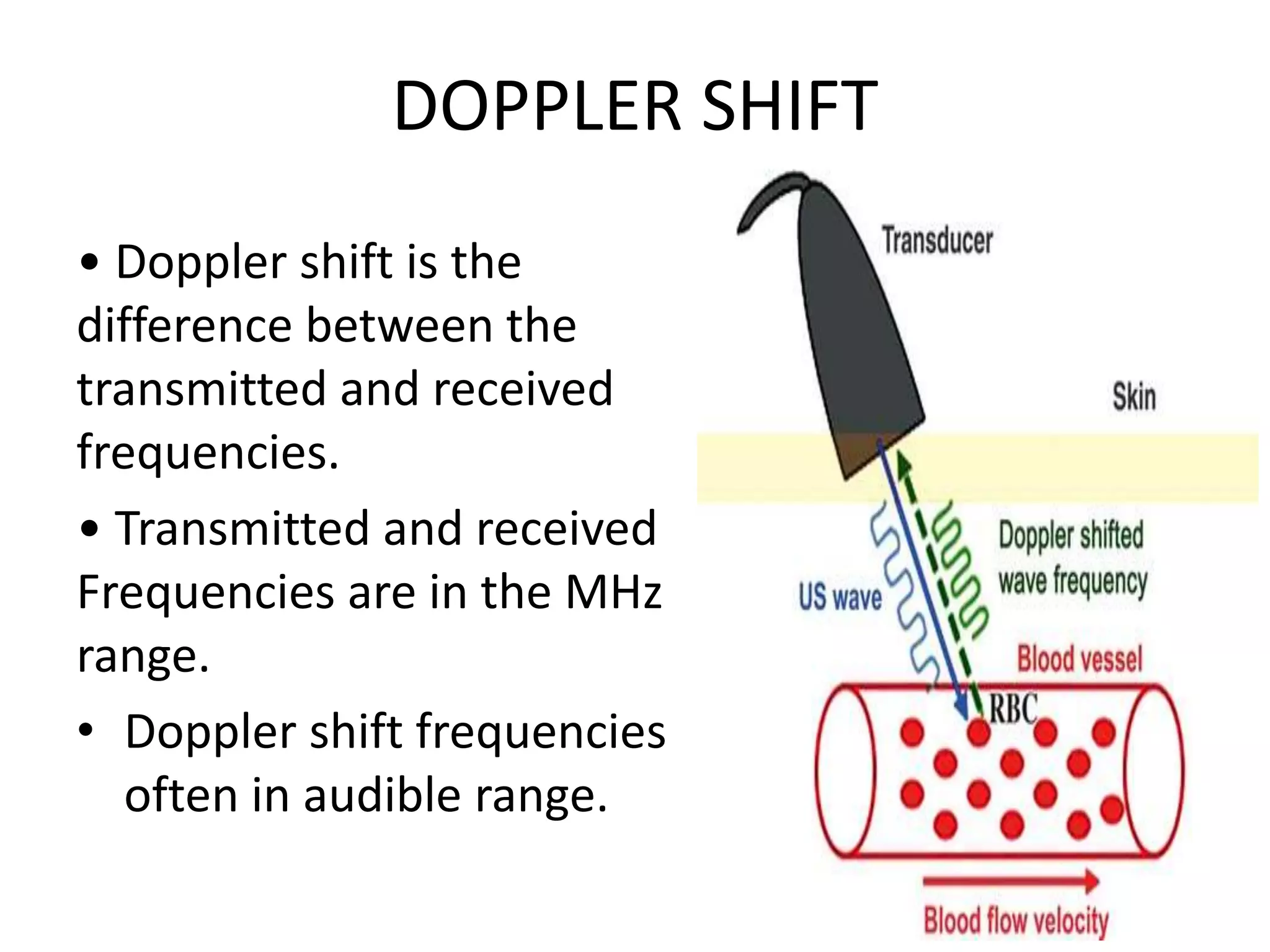 Color Doppler Ultrasound - Basic physics | PPTX