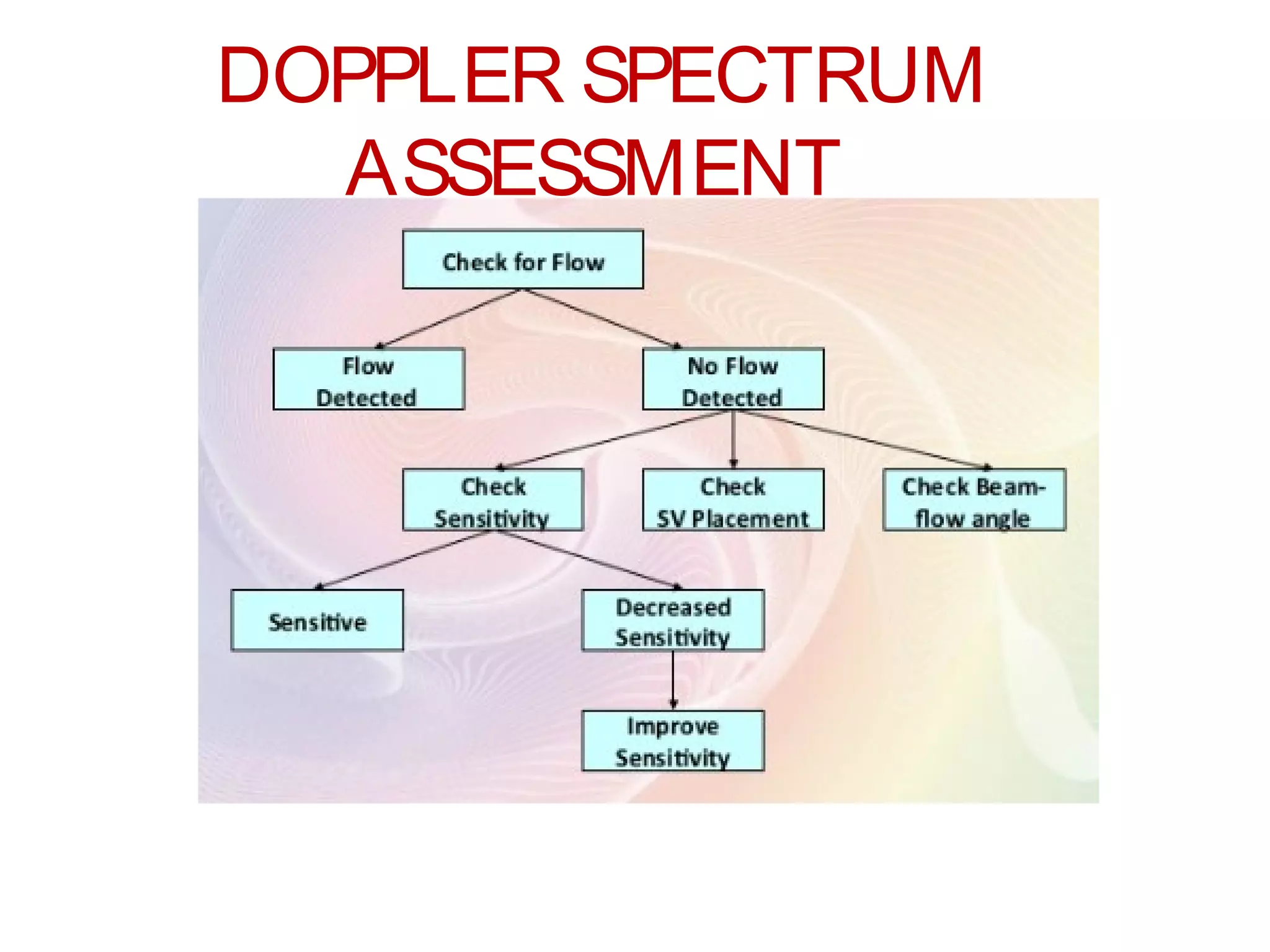 Doppler physics by Dr Nani | PPT