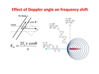 Doppler physics by Dr Nani | PPT