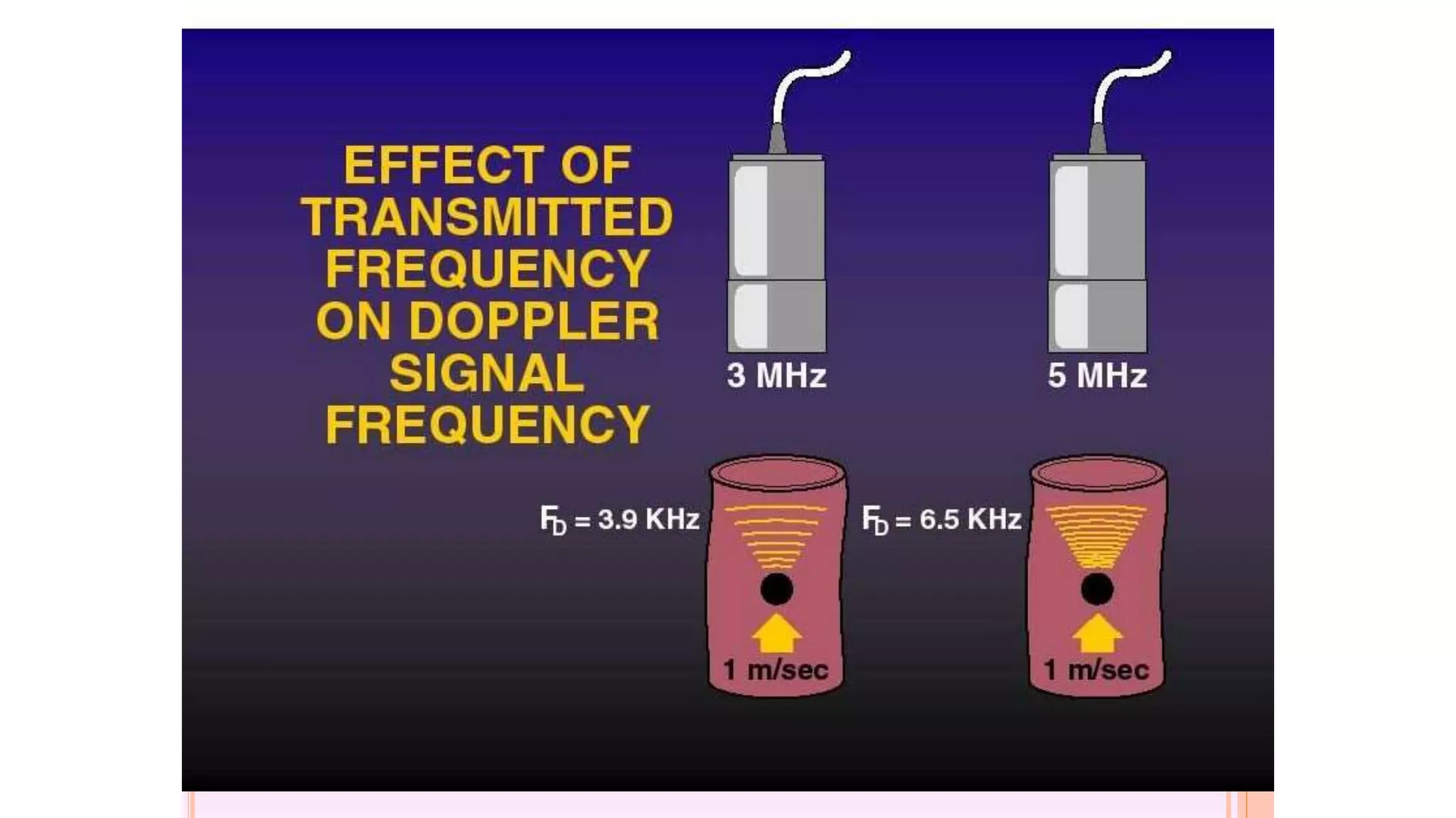 Doppler physics ppt | PPTX