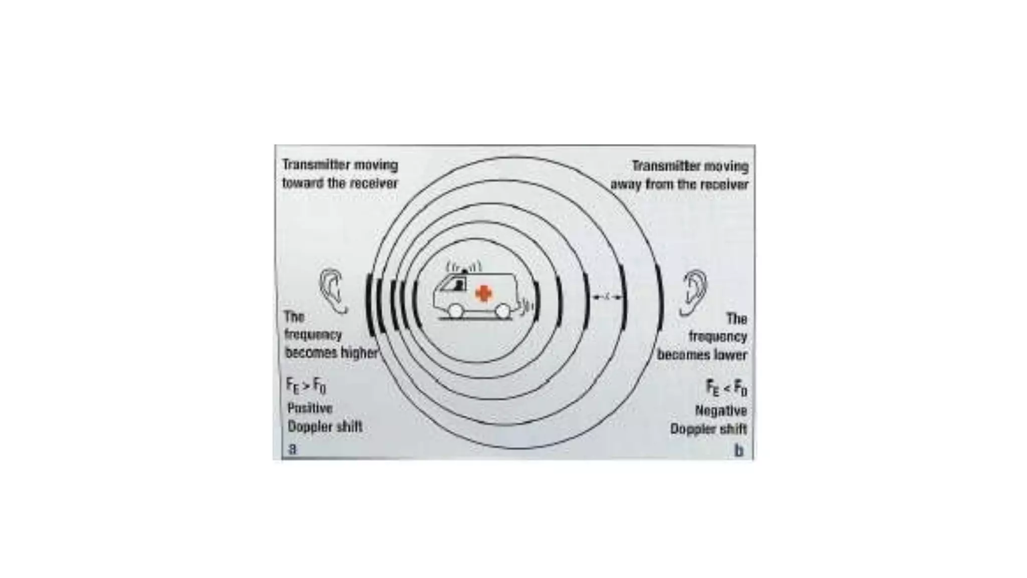 Doppler physics ppt | PPTX