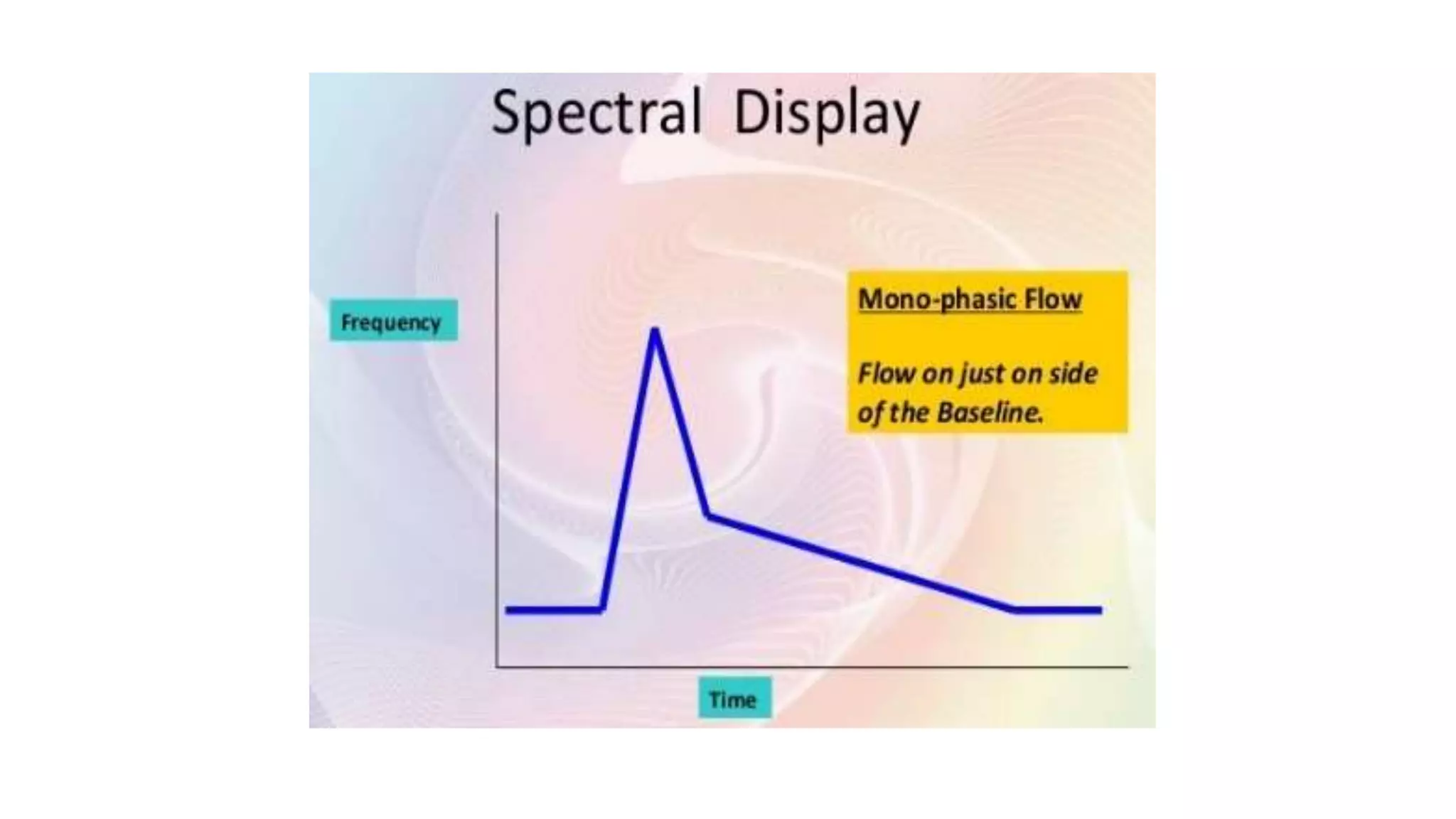 Doppler physics ppt | PPTX
