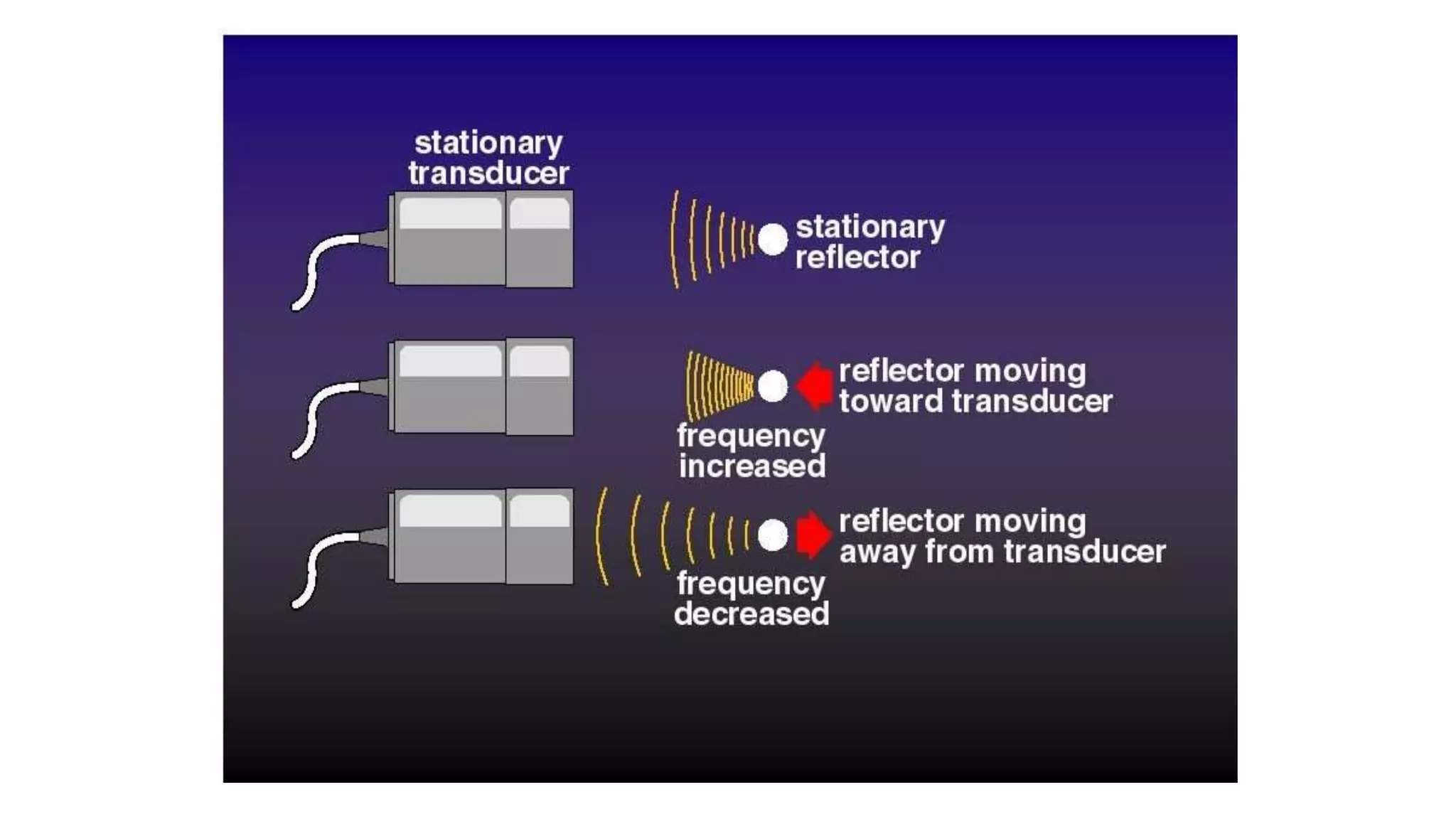 Doppler physics ppt | PPTX