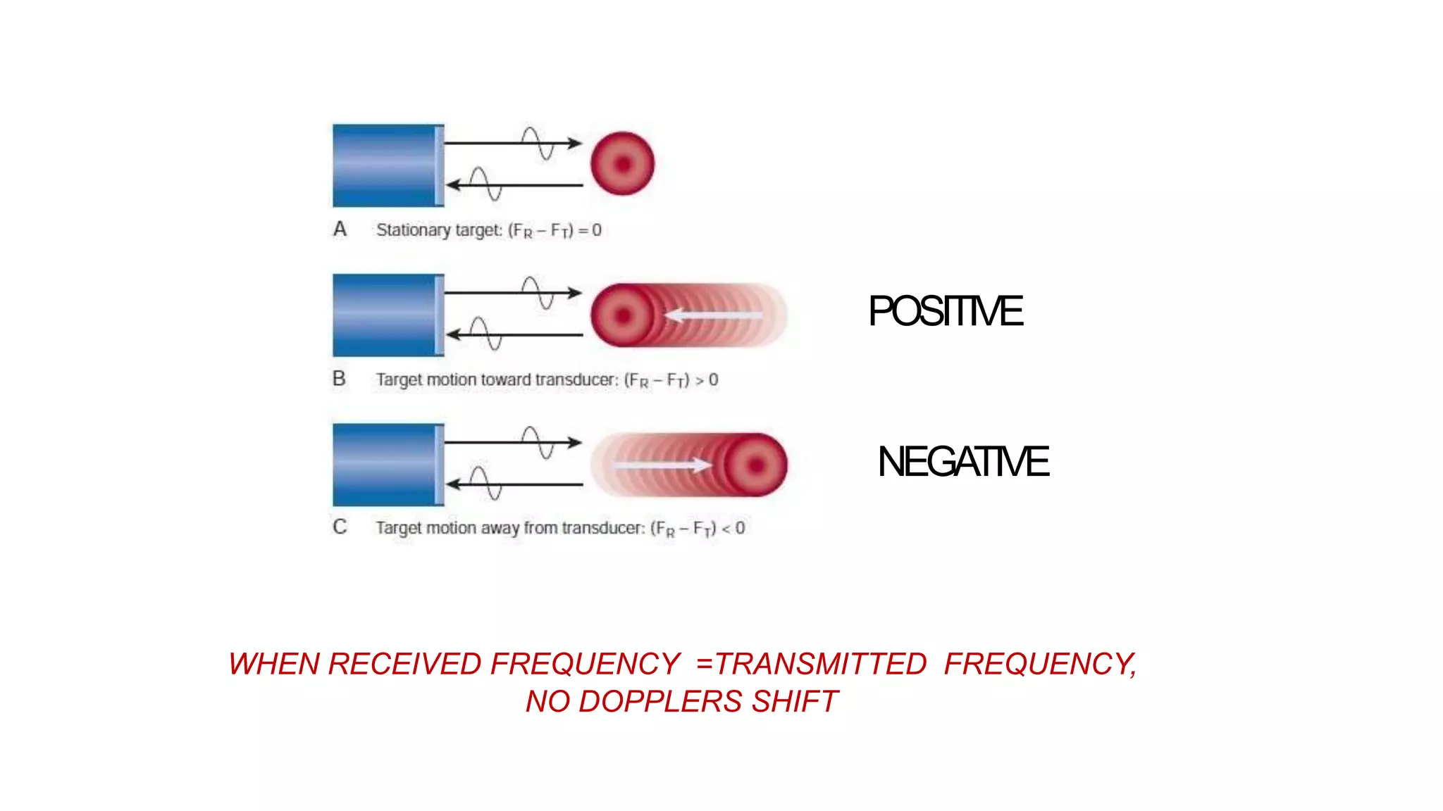 Doppler physics ppt | PPTX