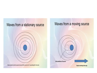 doppler physics medical imaging in human body in seminar content ppt.pptx