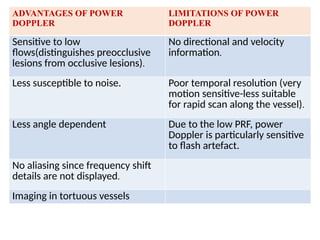 doppler physics medical imaging in human body in seminar content ppt.pptx