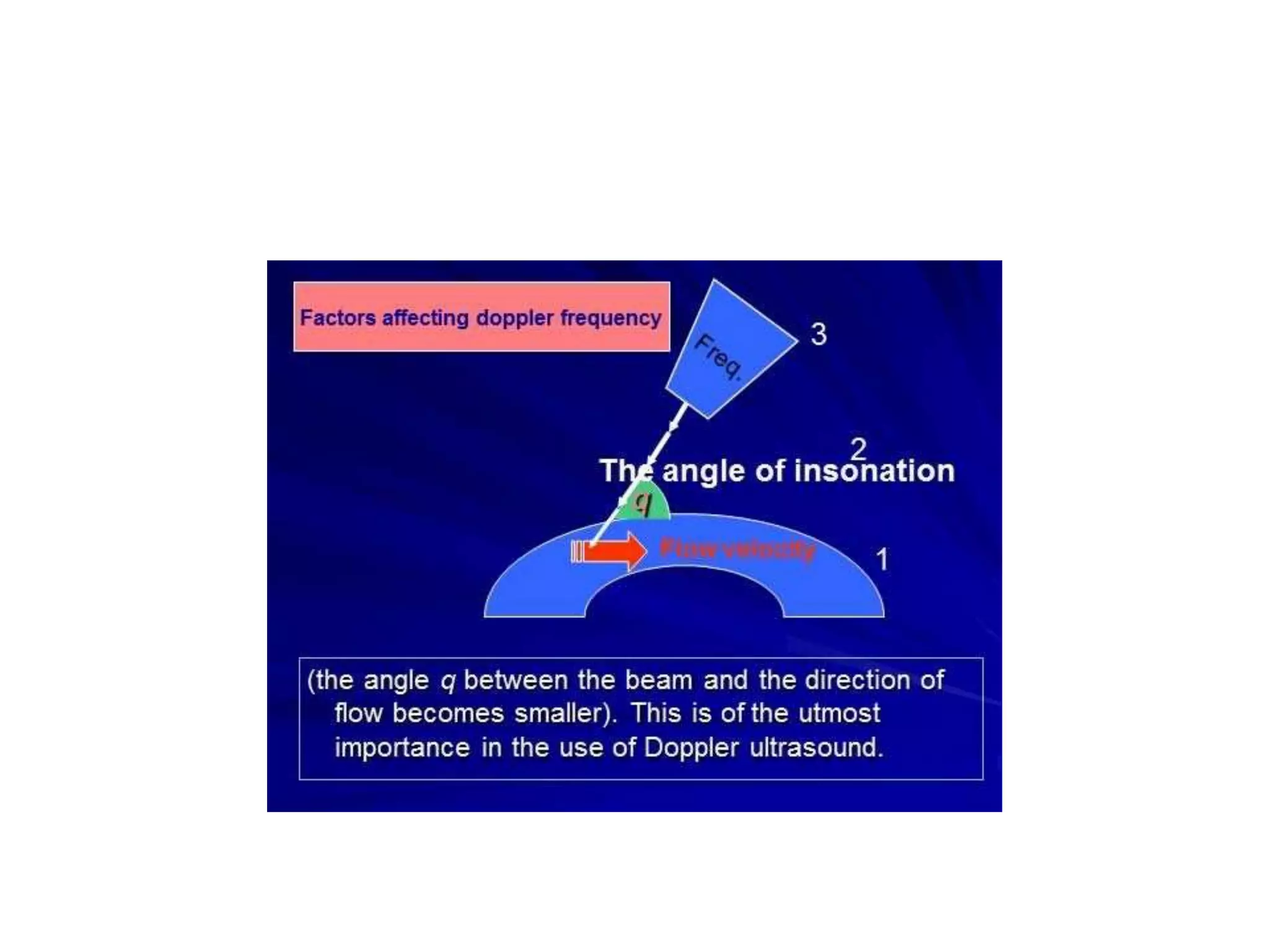 Doppler principles [1] | PPTX