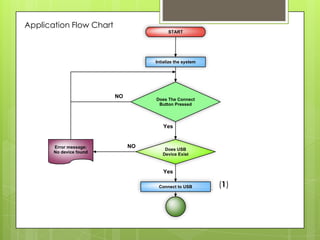 Doppler radar project Speed Detector | PPT