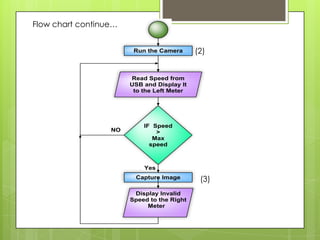 Doppler radar project Speed Detector | PPT