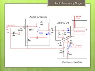 Doppler radar project Speed Detector | PPT