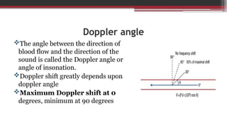 Doppler Sonography: Principles and Artifacts | PPTX