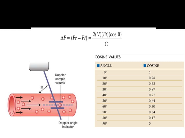 Doppler study general bases | PPT