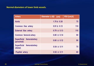 Doppler ultrasound in peripheral arterial disease | PDF