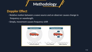 An overview on Doppler Ultrasound Imaging | PPTX