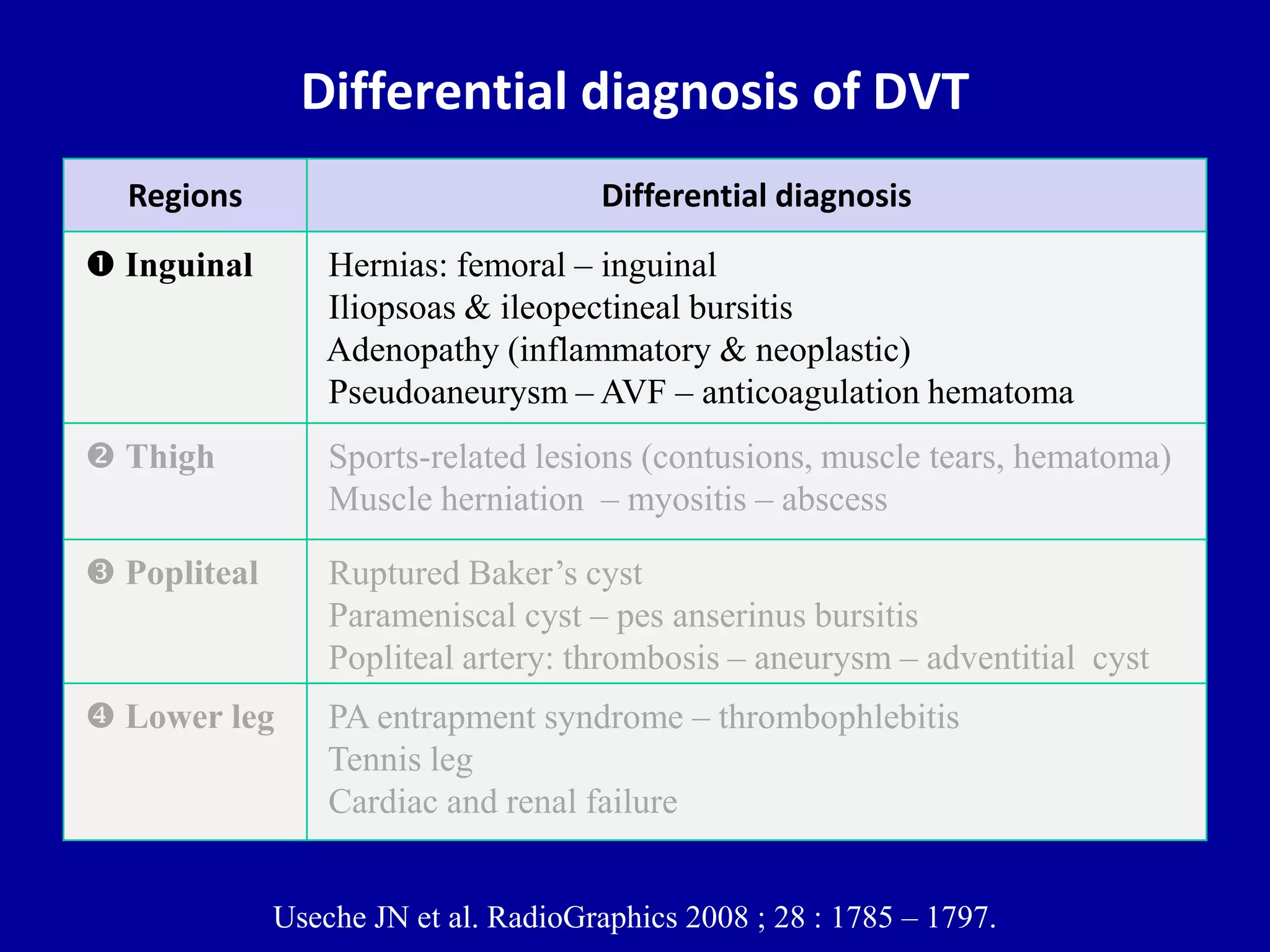 Doppler ultrasound in deep vein thrombosis | PPTX