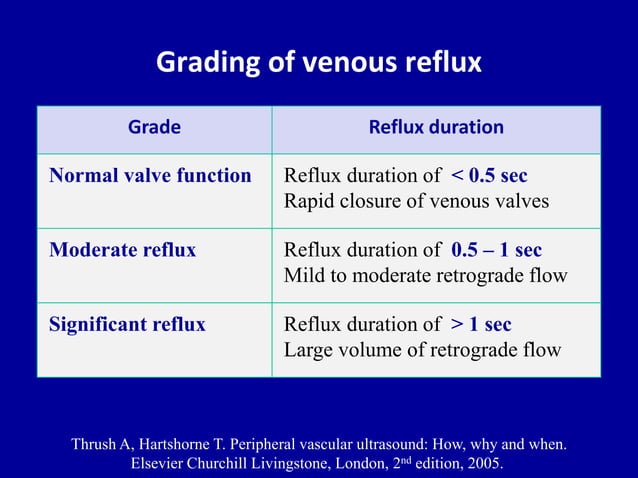 Doppler ultrasound in deep vein thrombosis | PPTX | Medical Health